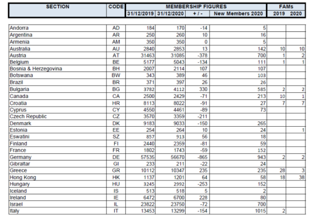 Istoria IPA România – IPA ROMANIA